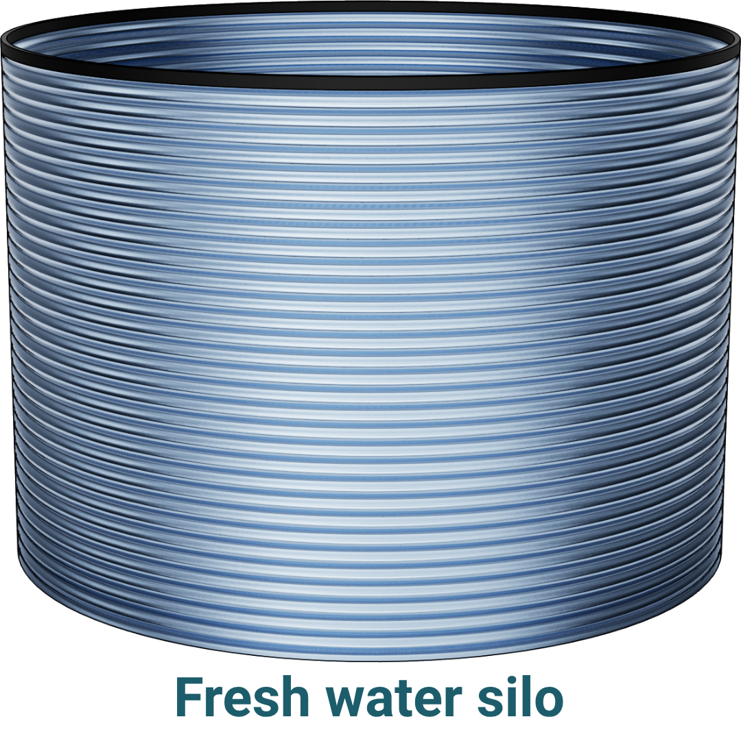 Watermanagement – AquaLeap